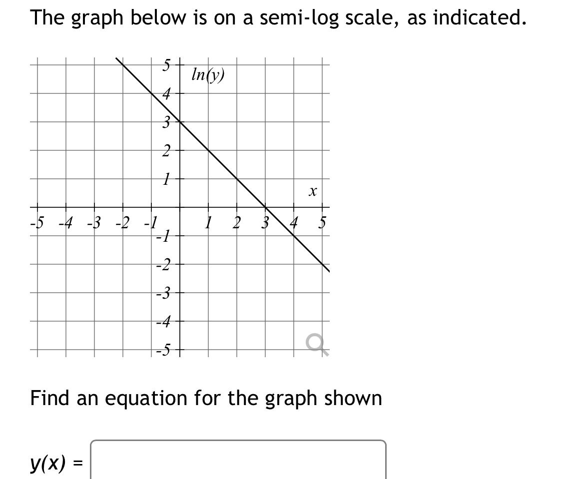 solved-the-graph-below-is-on-a-semi-log-scale-as-indicated-chegg