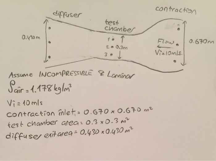 Solved In this SQUARE shaped duct there is a contraction | Chegg.com