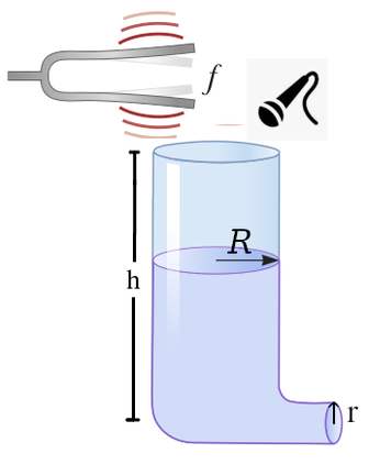Solved You want to build a flow control system for water | Chegg.com