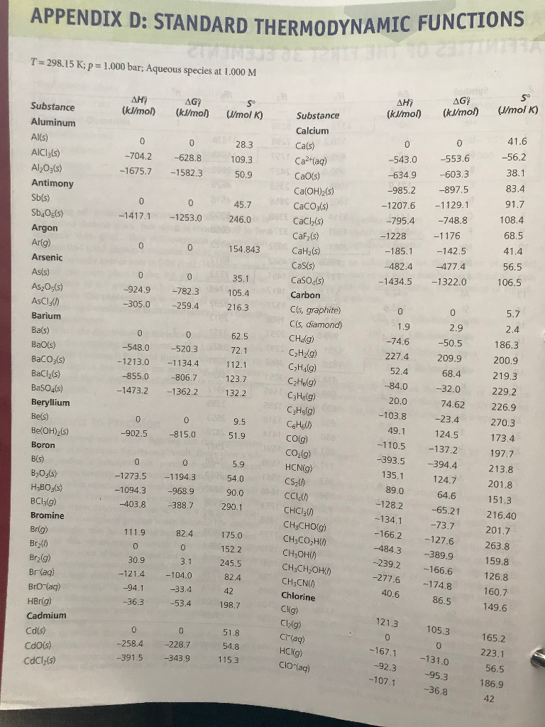 Solved APPENDIX D: STANDARD THERMODYNAMIC FUNCTIONS T = | Chegg.com