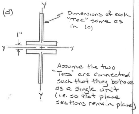 Solved For the section below compute A, Ix, Iy, rx, | Chegg.com