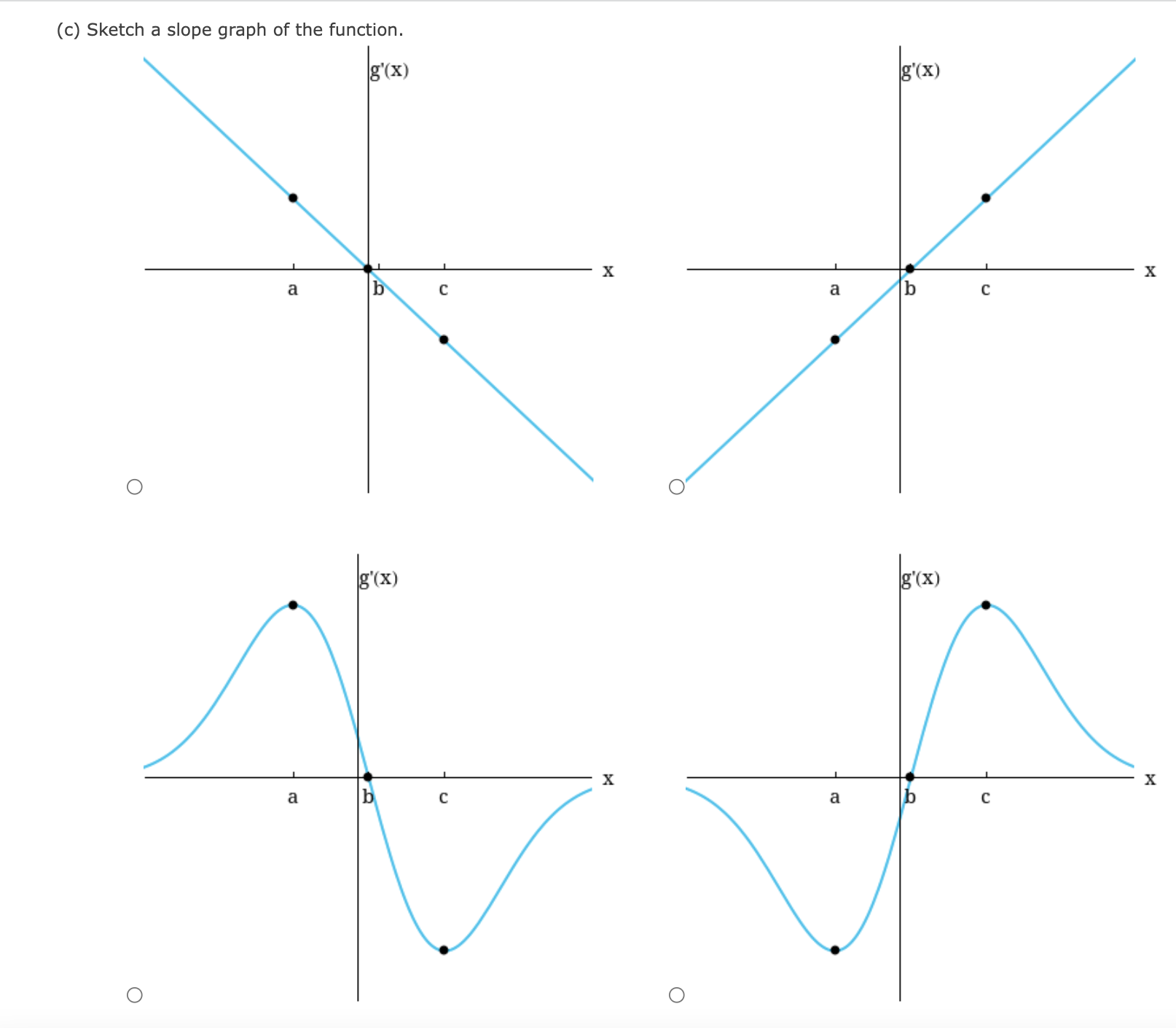 Solved Consider the following graph. (a) Identify the input | Chegg.com