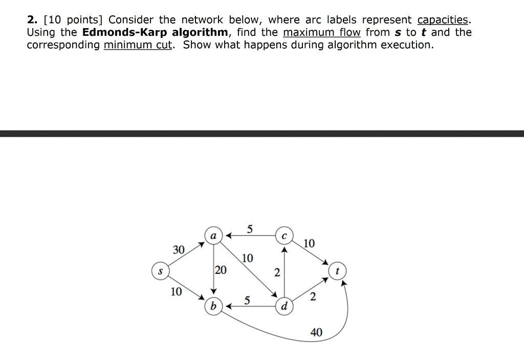 Solved 2. [10 points] Consider the network below, where arc | Chegg.com