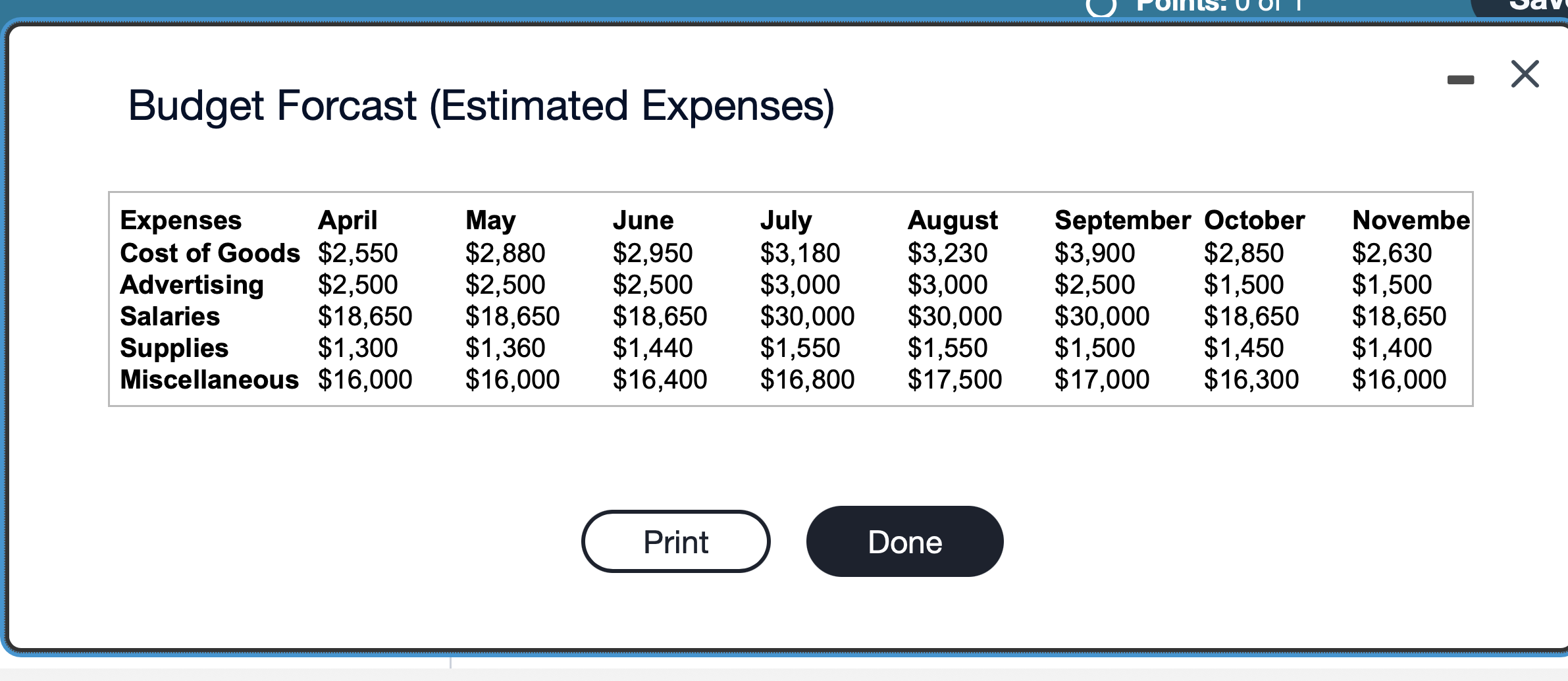 Budget Forcast (Estimated Expenses) | Chegg.com