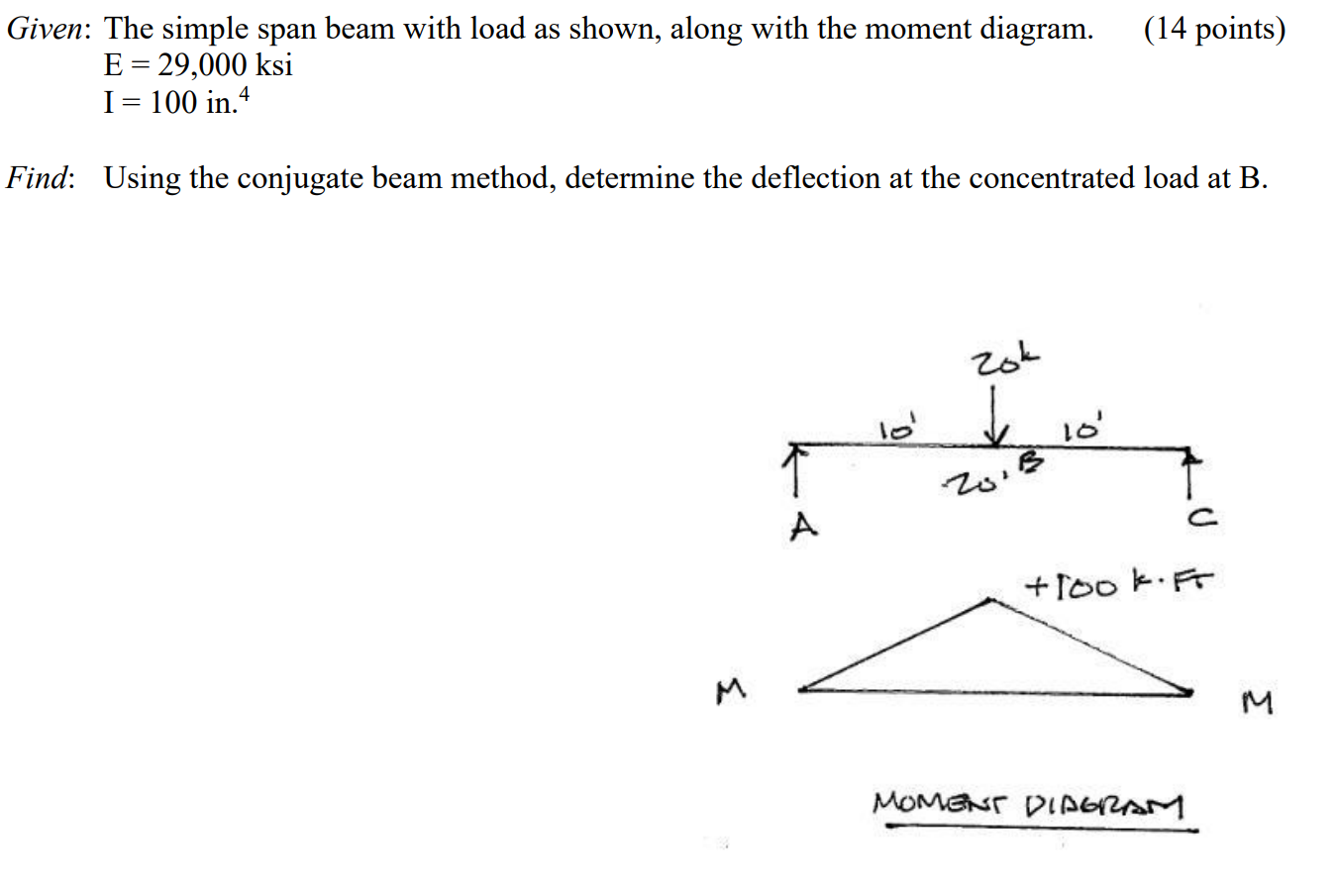 Solved (14 points) Given: The simple span beam with load as | Chegg.com