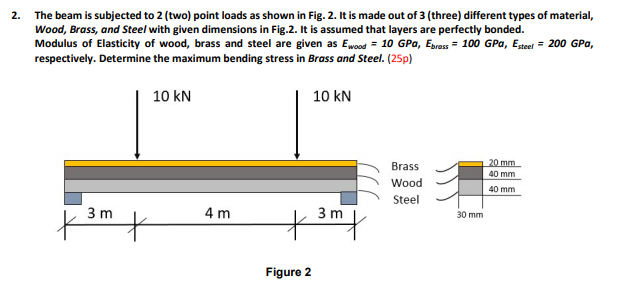 Solved 2. The beam is subjected to 2 (two) point loads as | Chegg.com