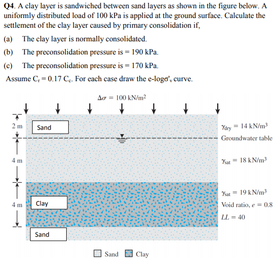 Solved Q4. A clay layer is sandwiched between sand layers as | Chegg.com