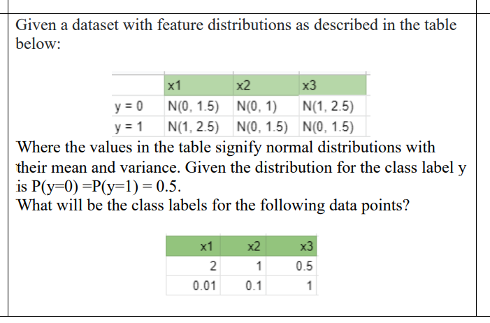 Solved Given a dataset with feature distributions as | Chegg.com