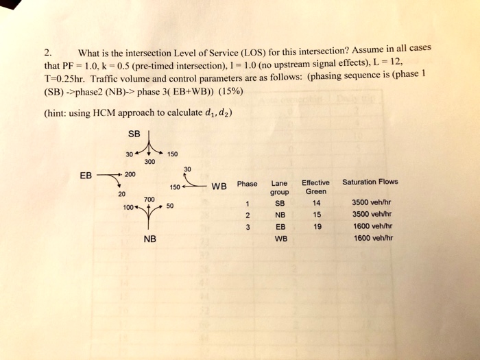 Solved 2. What is the intersection Level of Service (LOS) | Chegg.com