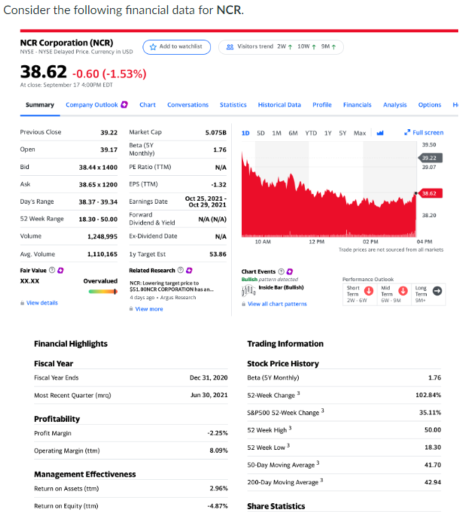 Solved Consider the following financial data for NCR. NCR | Chegg.com