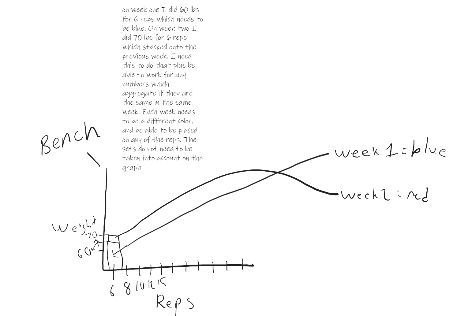 Solved Hello, I did this in google sheets and need to be | Chegg.com