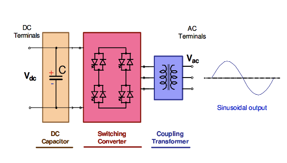 Solved Sinusoidal output DC Capacitor Switching | Chegg.com