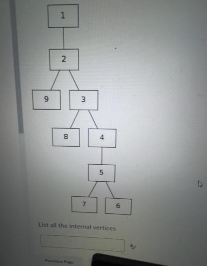 Solved List all the internal vertices | Chegg.com