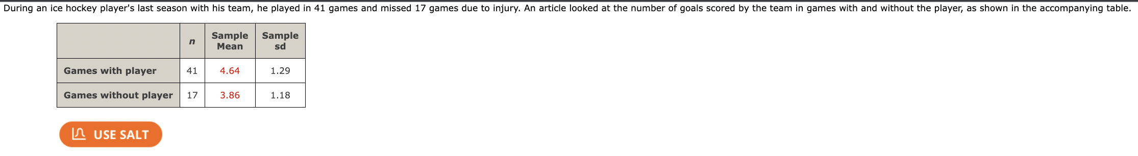 Solved \begin{tabular}{|l|c|c|c|} \hline & n & Sample Mean | Chegg.com
