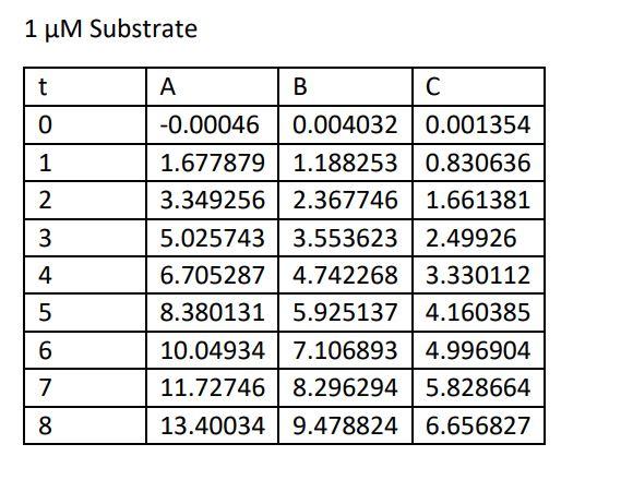 10. (20 pts) The following data is from a | Chegg.com