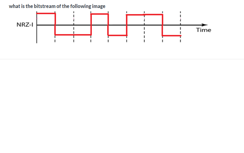 Solved what is the bitstream of the following image NRZ-1 | Chegg.com