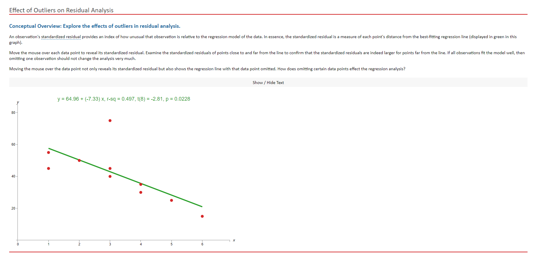 Solved Use the applet "Effect of Outliers on Residual | Chegg.com