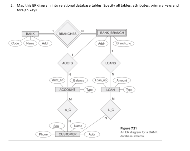 Solved 2. Map this ER diagram into relational database | Chegg.com