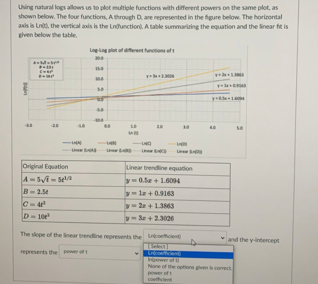 Solved Using natural logs allows us to plot multiple | Chegg.com