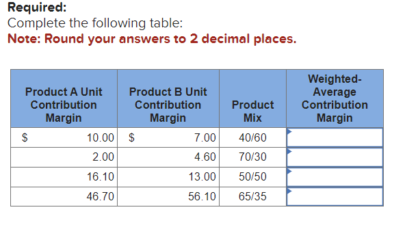 Solved Required: Complete the following table: Note: Round | Chegg.com