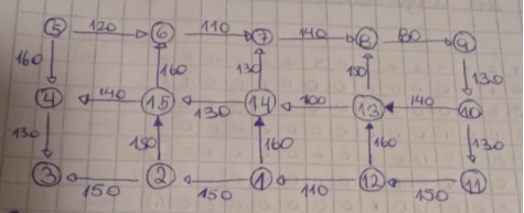 Solved Apply DFS and BFS in the following directed graph | Chegg.com
