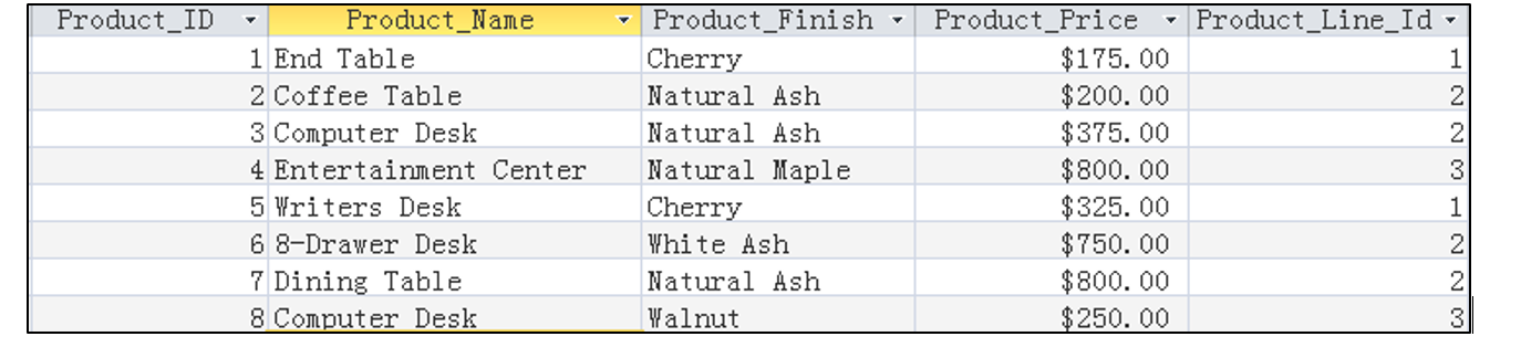 Solved Consider the database shown below. This is a | Chegg.com