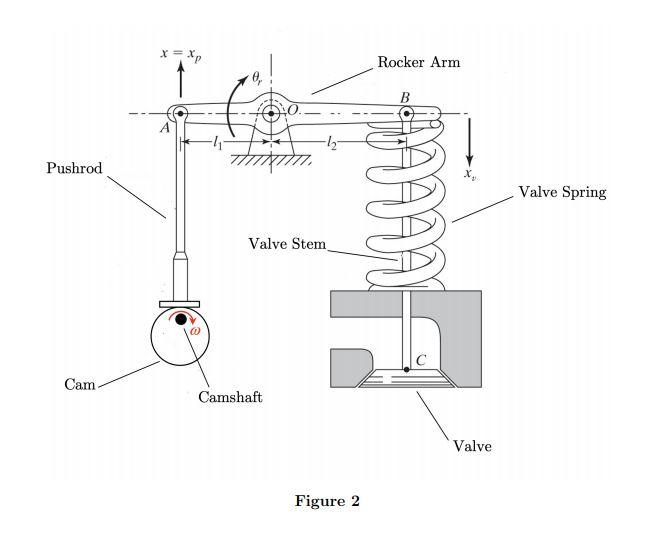 Solved An industrial machine requires that a valve is | Chegg.com
