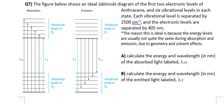 Solved Q7) The figure below shows an ideal Jablonski diagram | Chegg.com