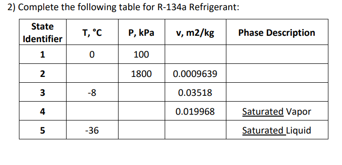 Solved 2) Complete the following table for R-134a | Chegg.com