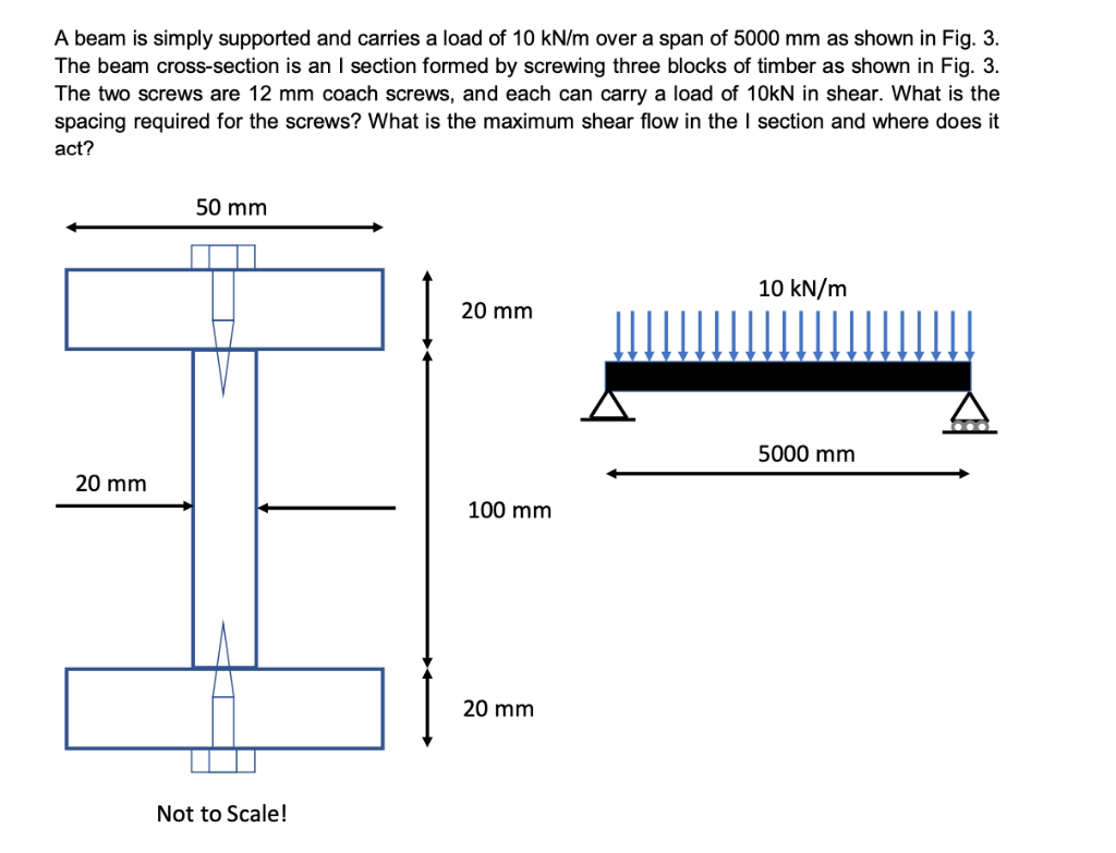 Solved A beam is simply supported and carries a load of 10 | Chegg.com
