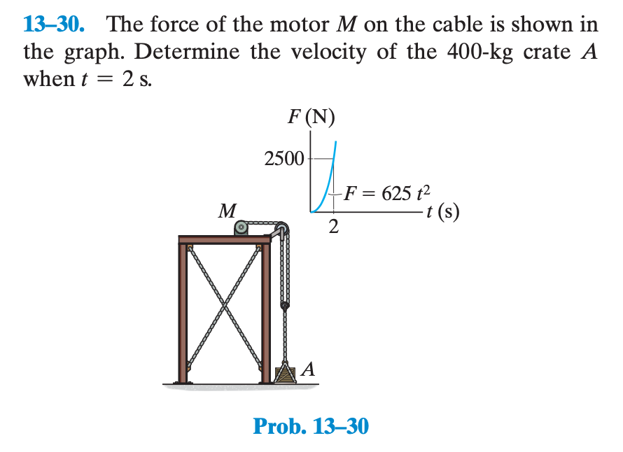 Solved 13-30. The force of the motor M on the cable is shown | Chegg.com