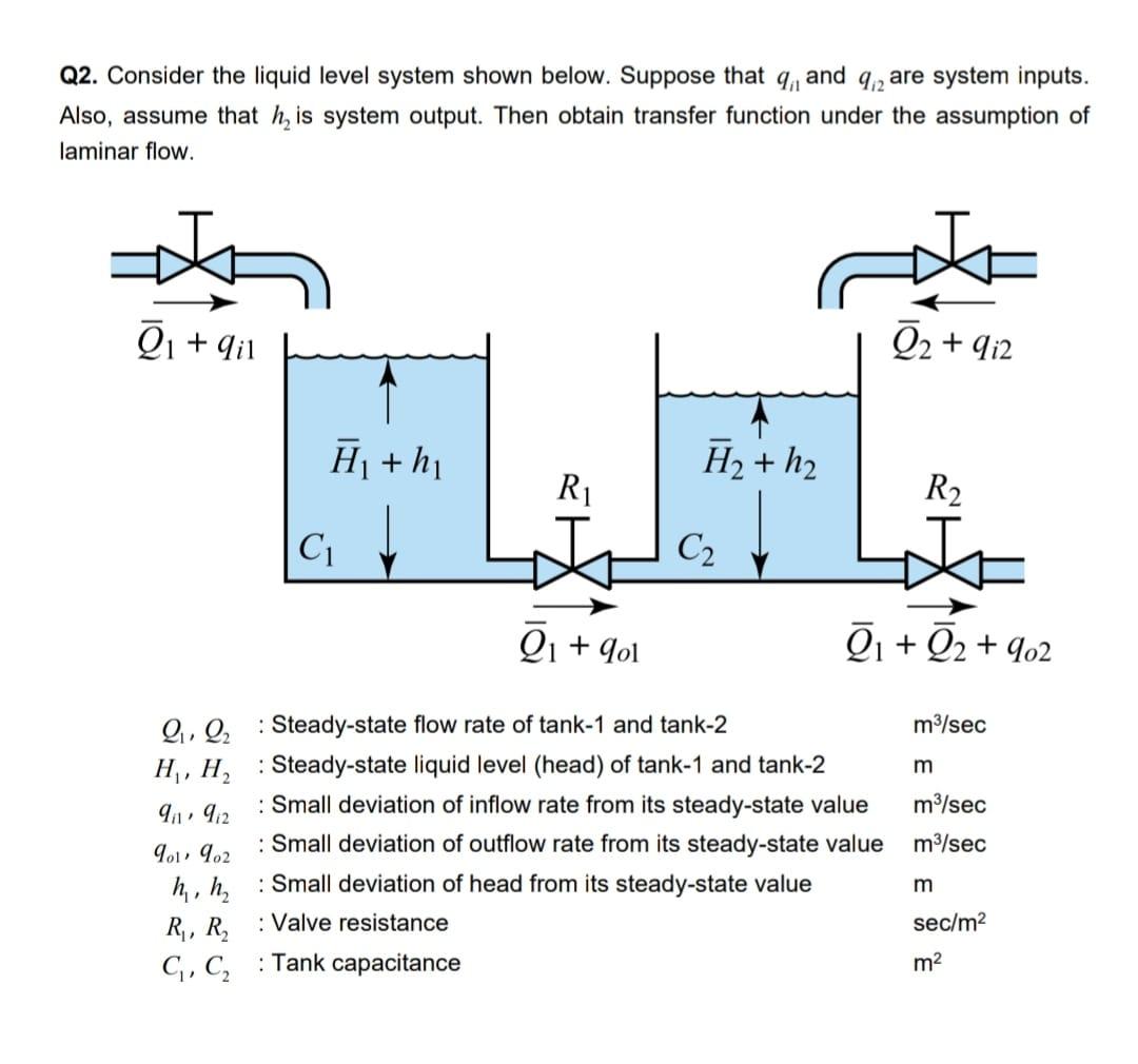 Solved Automatic Control System Obtain transfer function | Chegg.com