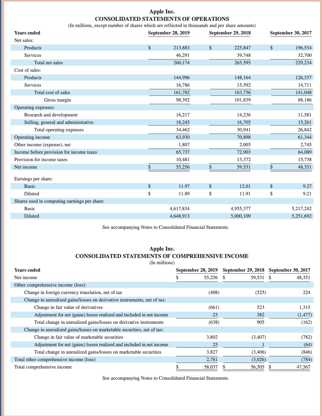 Solved Use Apple's financial statements in Appendix A to | Chegg.com