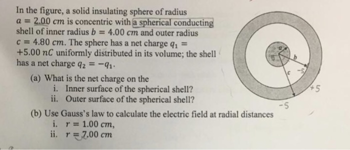 Solved In the figure, a solid insulating sphere of radius a | Chegg.com