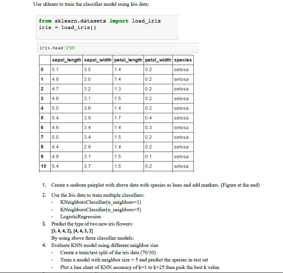 Use sklearn to train the classifier model using Iris | Chegg.com