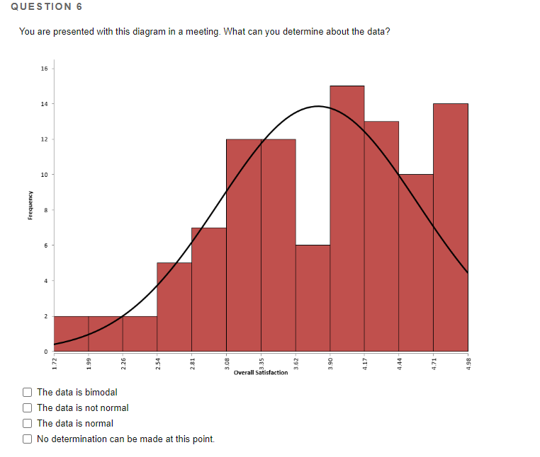 Solved You are presented with this diagram in a meeting. | Chegg.com