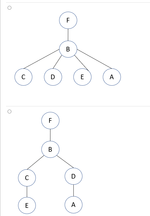 Solved Identify the minimum spanning tree for the graph with | Chegg.com