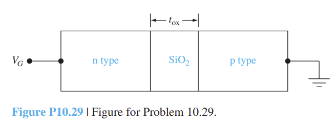 Solved Consider an SOS capacitor as shown in Figure P10.29. | Chegg.com