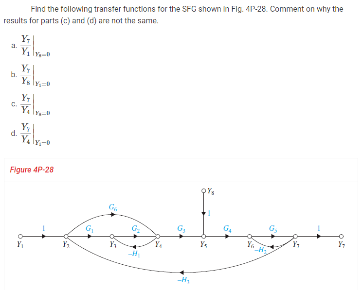 Solved Find the following transfer functions for the SFG | Chegg.com