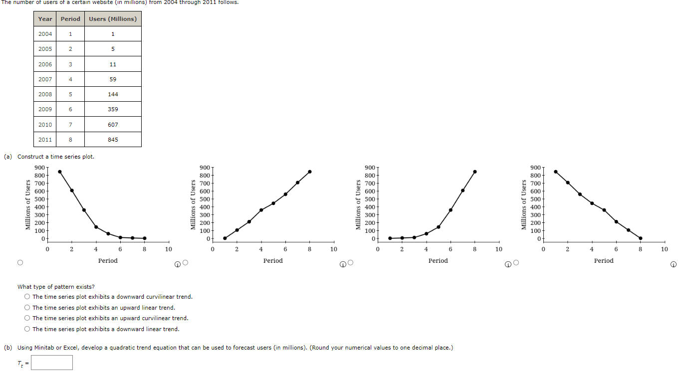 Solved (a) Construct a time series plot. What type of | Chegg.com