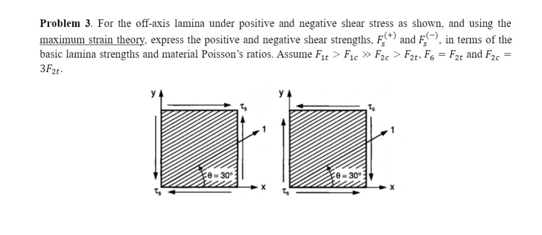 Solved Problem 3. For the off-axis lamina under positive and | Chegg.com