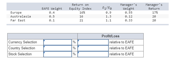 Solved Calculate the contribution to total performance from | Chegg.com
