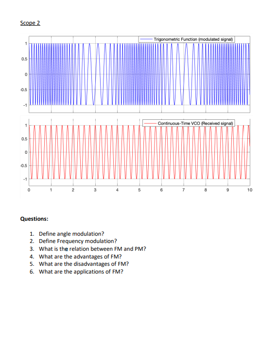 Solved Frequency Modulation & Demodulation Simulink model: | Chegg.com