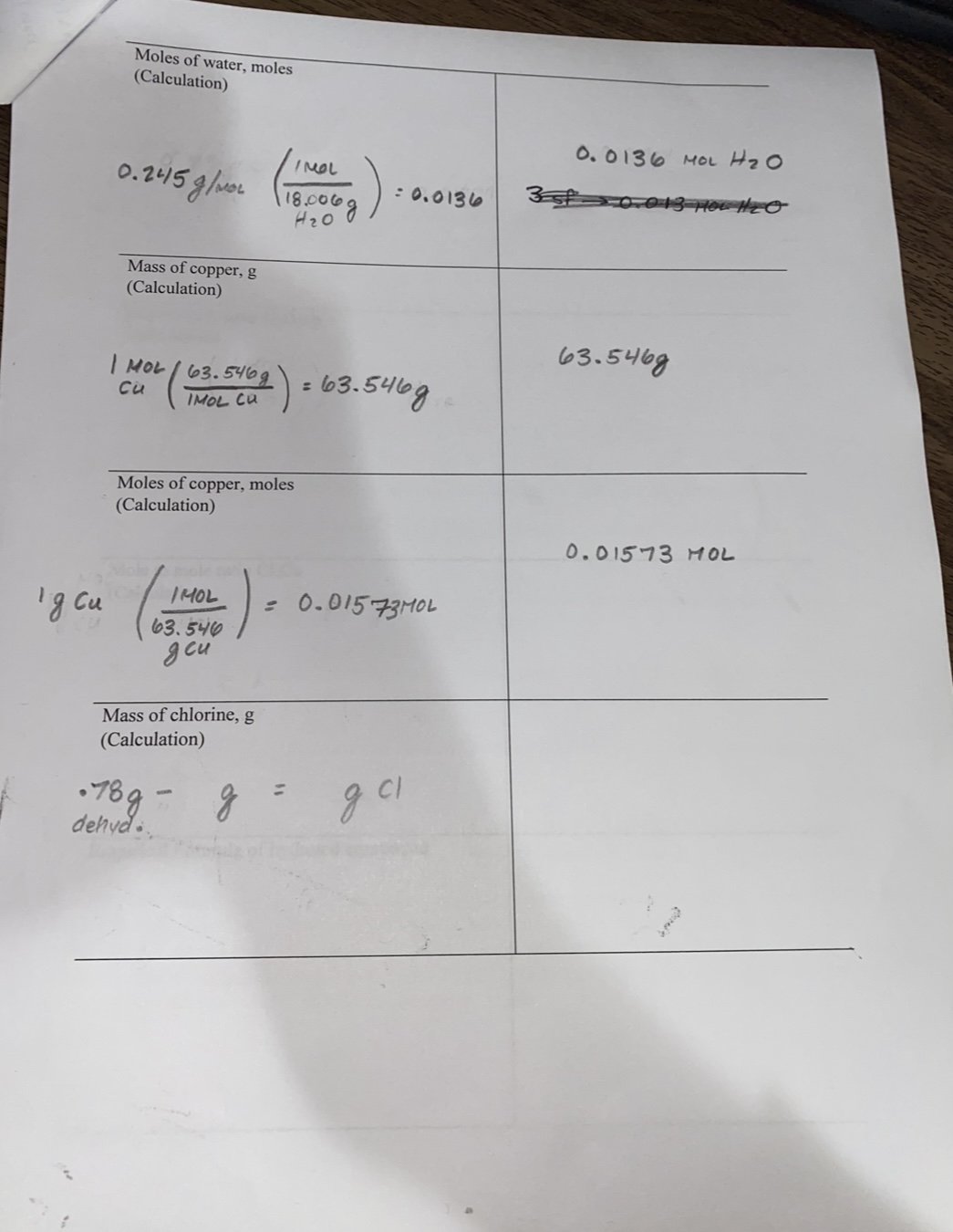 Solved Determination of a Chemical Formula Help! Can someone | Chegg.com
