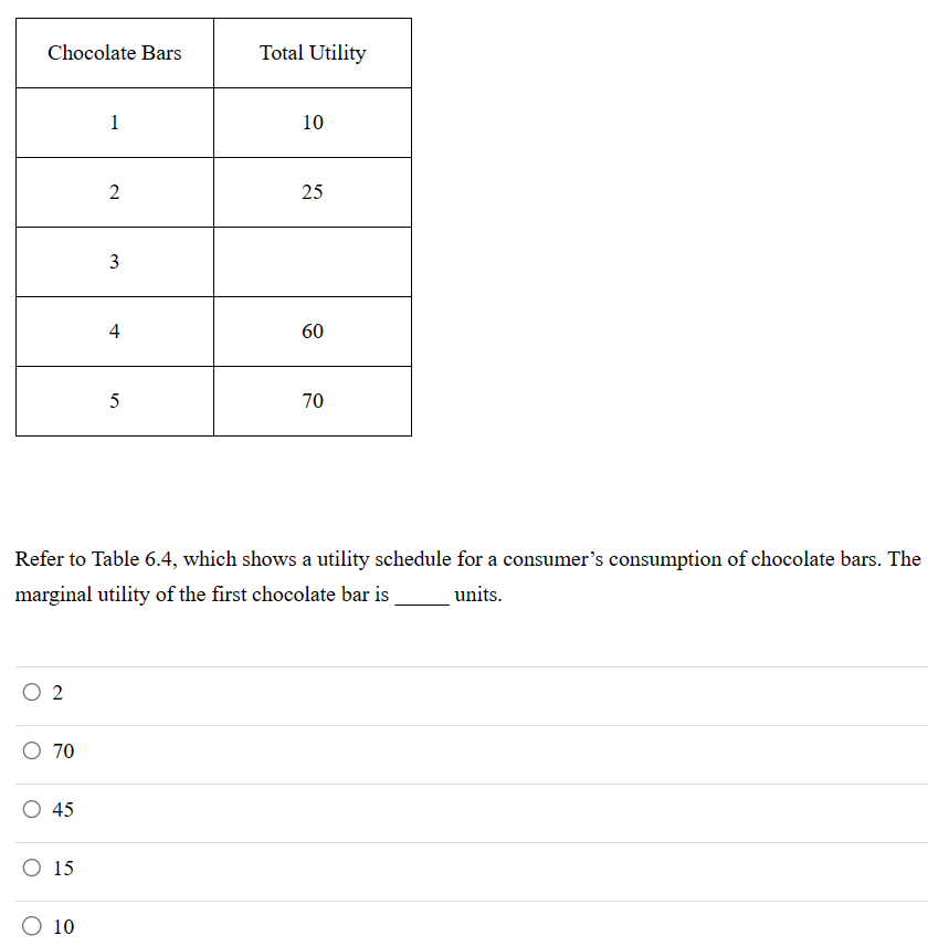 Solved Refer to Table 6.4 , which shows a utility schedule | Chegg.com