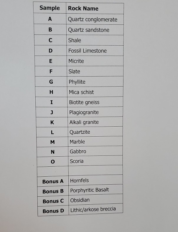 Solved Using the rock map and the rock ID key write how each | Chegg.com
