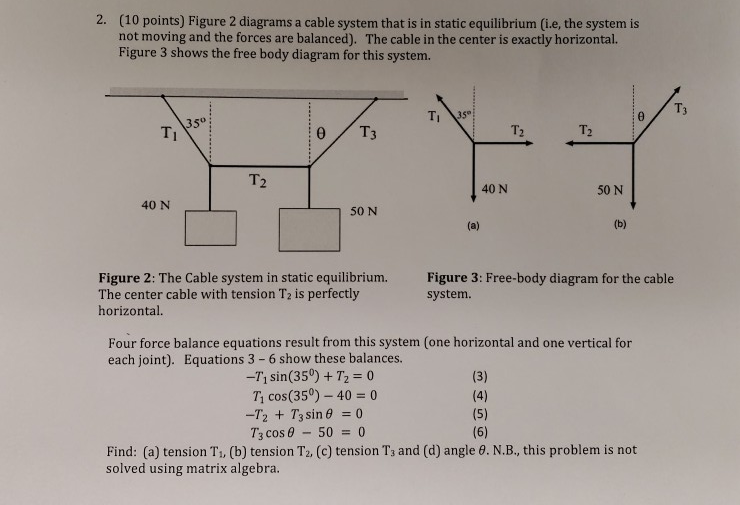 Solved (10 points) Figure 2 diagrams a cable system that is | Chegg.com