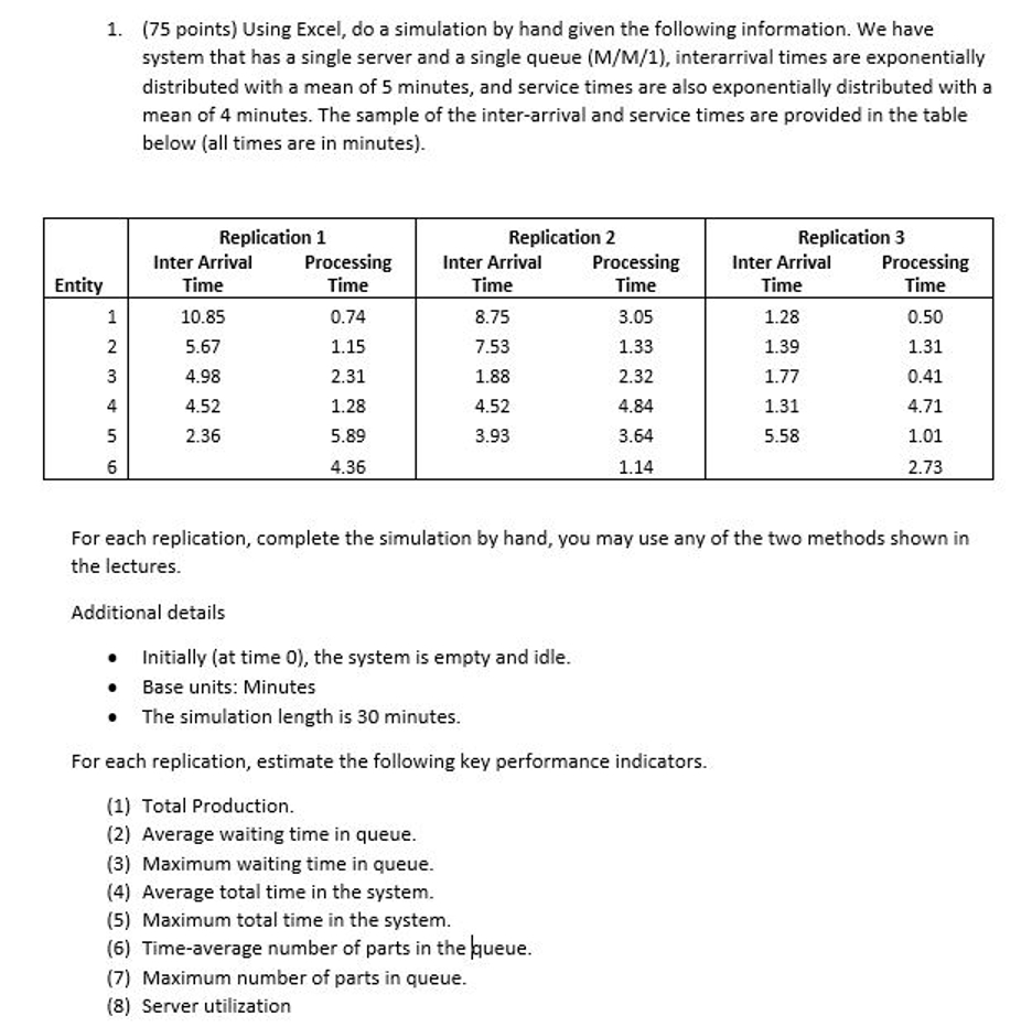 Solved Using Excel, do a simulation by hand given the | Chegg.com