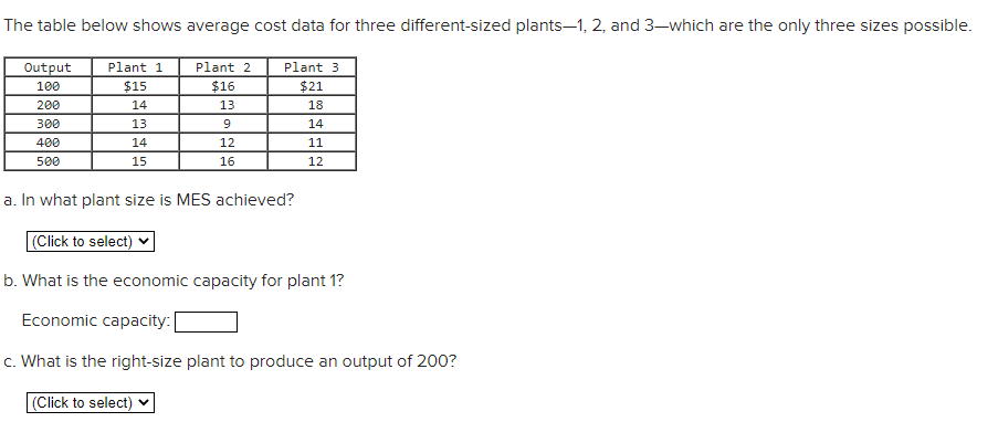 Solved The table below shows average cost data for three | Chegg.com