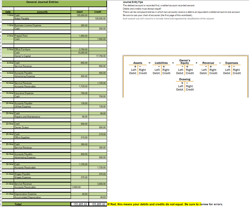 Solved In Milestone One, you completed the first part of | Chegg.com